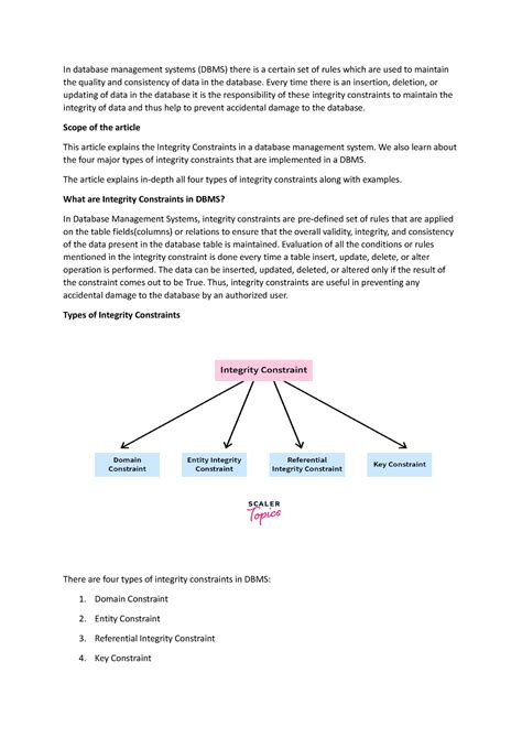 Integrity Constraint Unit 2 In Database Management Systems Dbms