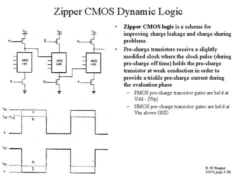 Dynamic Logic Circuits Dynamic Logic Is Temporary Transient