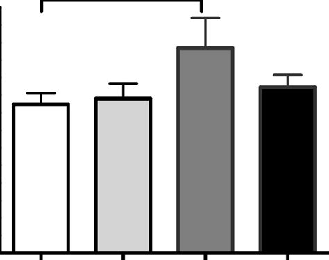32 Respiratory Control Index Rci State 3 State 4 Respiration Of