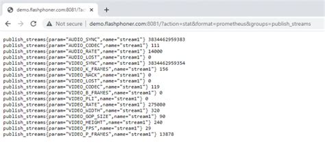 10 Important Webrtc Streaming Metrics And Configuring Prometheus Grafana Monitoring