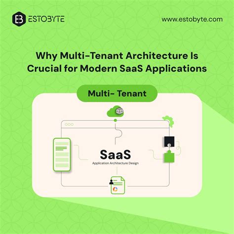 Estobyte Solutions On Linkedin Saas Multitenantarchitecture Scalability Techinnovation