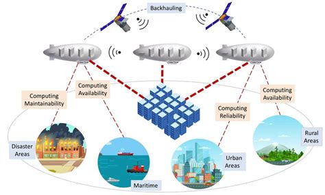Data Center Enabled Hap Use Cases Download Scientific Diagram