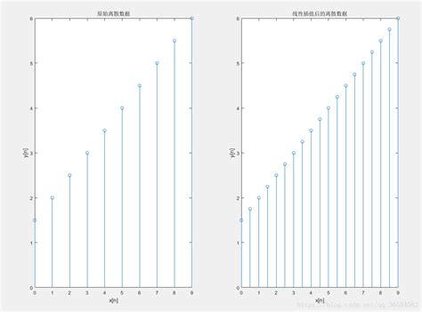 Matlab中的线性插值 Matlab 线性差值 Csdn博客