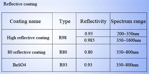 Integrating Sphere Spectroradiometer Uniform Light Source Goniophotometer Spinning Mulansphere