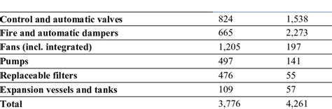 comparison of contents of cmms and ifc file download scientific diagram