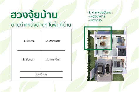 🔹จัดฮวงจุ้ยตามตำแหน่ง🔹 Kallapapreuk Development Facebook