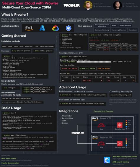 Haim Cohen 🇮🇱 🎗️ On Linkedin Cloudsecurity Devsecops Prowler Aws Azure Gcp Kubernetes…