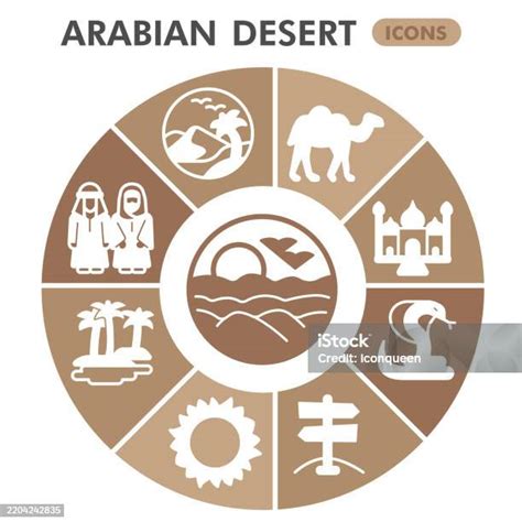 아라비아 사막 기호 모음 또는 스케치 여행 여행 테마 다이어그램 웹 및 앱용 글리프 스타일 표지판의 파이 흰색 배경에 고립된 벡터 그래픽입니다 나무에 대한 스톡 벡터 아트