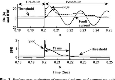 Figure 3 From New Protection Scheme For Power Transformer Based On Superimposed Differential