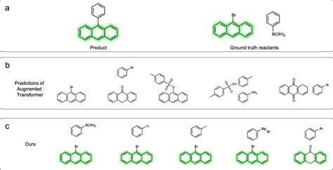 Comparison With Augmented Transformer Substructures Highlighted A A Download Scientific