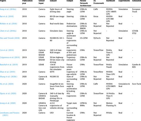 Comparison Of Motion Planning Techniques Download Scientific Diagram