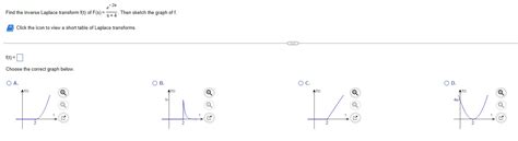Find The Inverse Laplace Transform F T Of