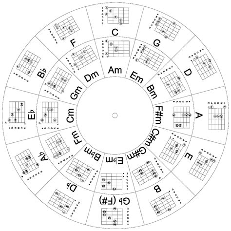 The Ultimate Guide To The Circle Of Fifths Artofit