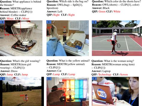 Figure 1 From Modularized Zero Shot Vqa With Pre Trained Models