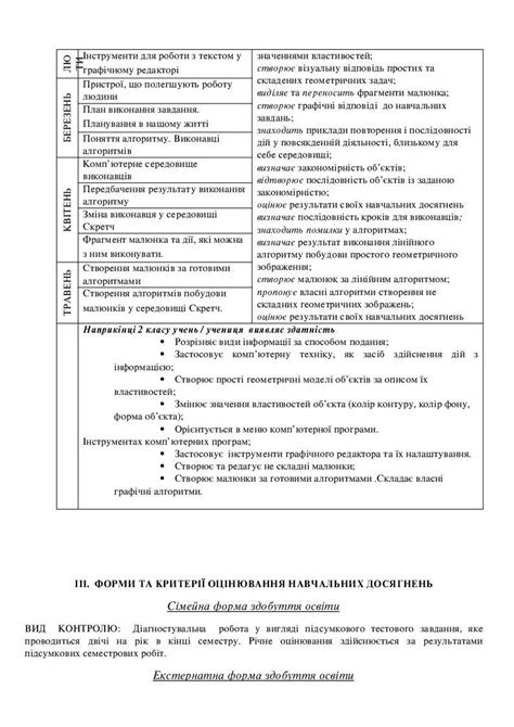 Індивідуальний навчальний план з інформатики для учнів 2 класу за екстернатною формою здобуття