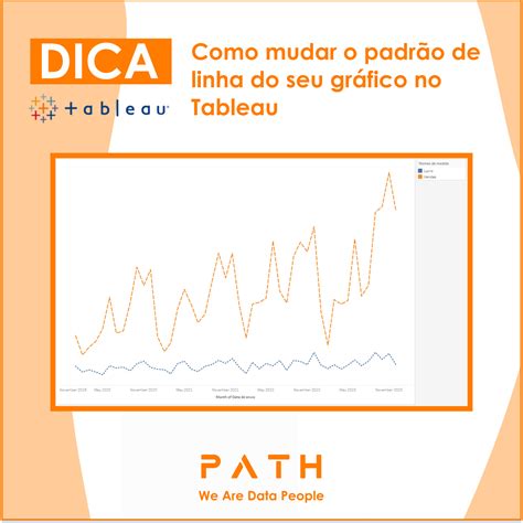 P A T H Dicas Tableau Como Mudar O Padrão De Linha Do Seu Gráfico