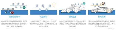 【android车载系列】第3章 车载通讯can协议android Can通信 Csdn博客 【android车载系列】第3章 车载通讯can协议android Can通信 Csdn博客