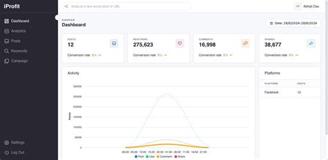 Influencer Campaign Analytics Tool Supercharging Marketing Strategies