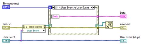 Wait For User Event Ni Community