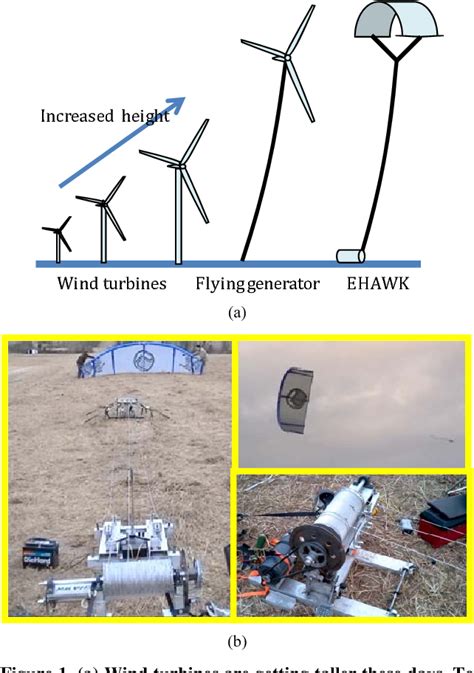 Figure 2 From Kite Modeling For Higher Altitude Wind Energy Semantic Scholar