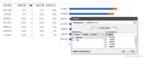 Excel学习日记：l30 制作甘特图 甘特图显示进度百分比 Csdn博客