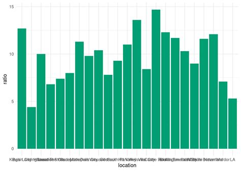 Albert Rapp Storytelling In Ggplot Using Rounded Rectangles