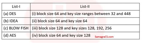 Computer Network Subject Wise Ugc Net Question Analysis Samagracs