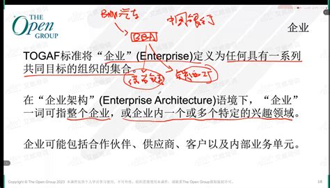 第129期架构师职业跃迁新起点：艾威togaf Ea 3月班实战特训启航 Togaf认证培训 知识分享 艾威培训官网