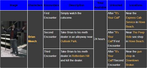 Steam Community Guide Random Characters In Gta Iv