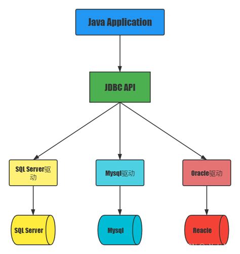 jdbc五种连接方式 jdbc的连接状态有哪些 csdn博客