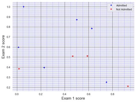 Shapefile Issues With Split Features In Qgis 2182 Splitting