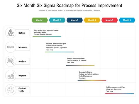 Six Month Six Sigma Roadmap For Process Improvement PowerPoint Slides Diagrams Themes For