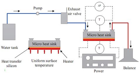 Schematic Diagram Of The Test Loop Download Scientific Diagram