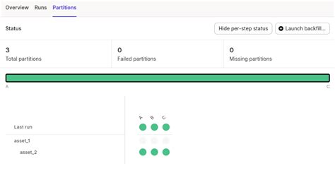 Partition Matrix Does Not Show Correct Partition State After Partial