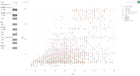 そんな時に便利なのが、散布図（集計あり）というチャートです。