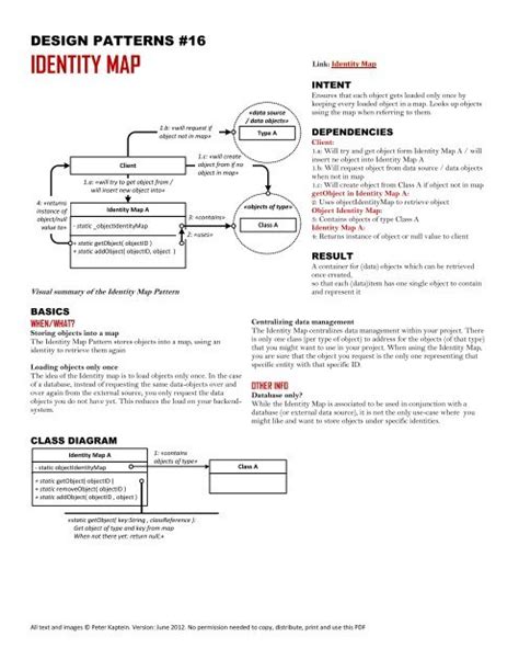 Design Patterns 16 Ident
