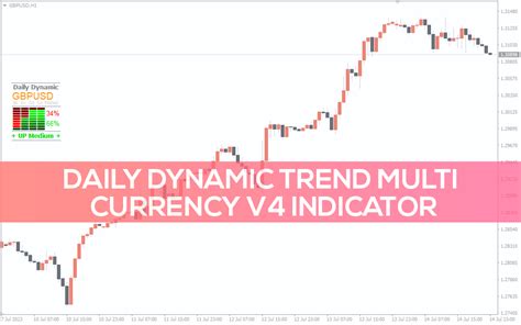 Daily Dynamic Trend Multi Currency V4 Indicator Mt4 Aierior Daily Dynamic Trend Multi Currency V4 Indicator Mt4 Aierior