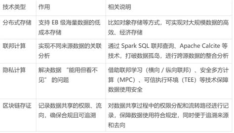 数据仓库、数据集市、数据湖、数据海，到底有啥区别？ 腾讯云开发者社区 腾讯云