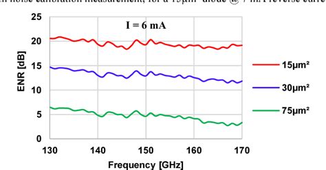 Figure 1 From A 130 To 170 Ghz Integrated Noise Source Based On