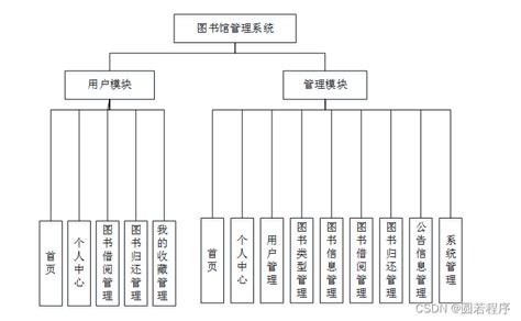 java php node js python图书馆管理系统2024年毕设 基于javaee的图书管理系统的技术框架图 CSDN博客