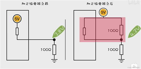 上下拉电阻详解 上拉电阻下拉电阻详解 csdn博客