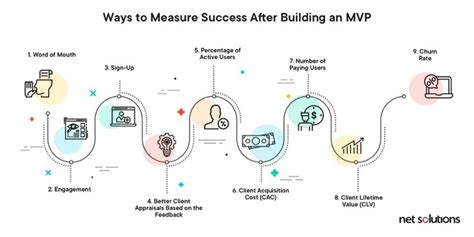 Step By Step Guide To Build An Minimum Viable Product Step Guide Guide App Development