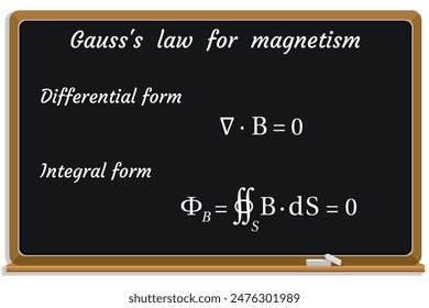 Gauss Formula Stock Photos And Pictures 93 Images Shutterstock