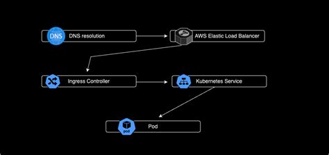How To Install And Configure Postgresql On Ubuntu 2004 By Andrey