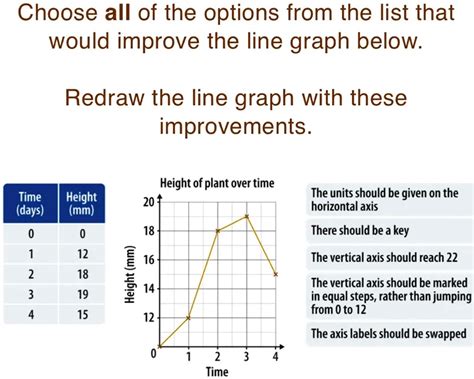 Choose All Of The Options From The List That Would Improve The Line
