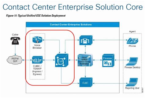 Cisco UCCE ISO Images For VMware
