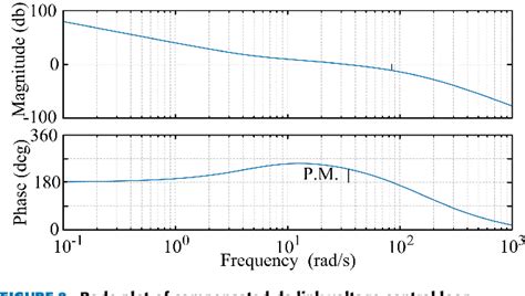 Figure 8 From Voltage And Reactive Power Regulation With Synchronverter