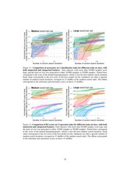 Why Do Tree Based Models Still Outperform Deep Learning On Tabular Data Deepai