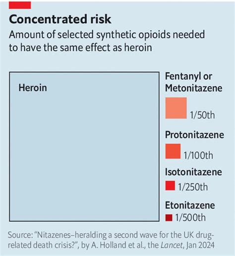 Synthetic Opioids Any Reactive Agent To Test Them R Askchemistry