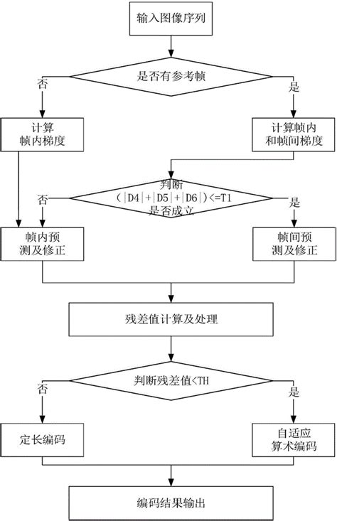 Satellite Sequence Image Lossless Compression Method And System Based